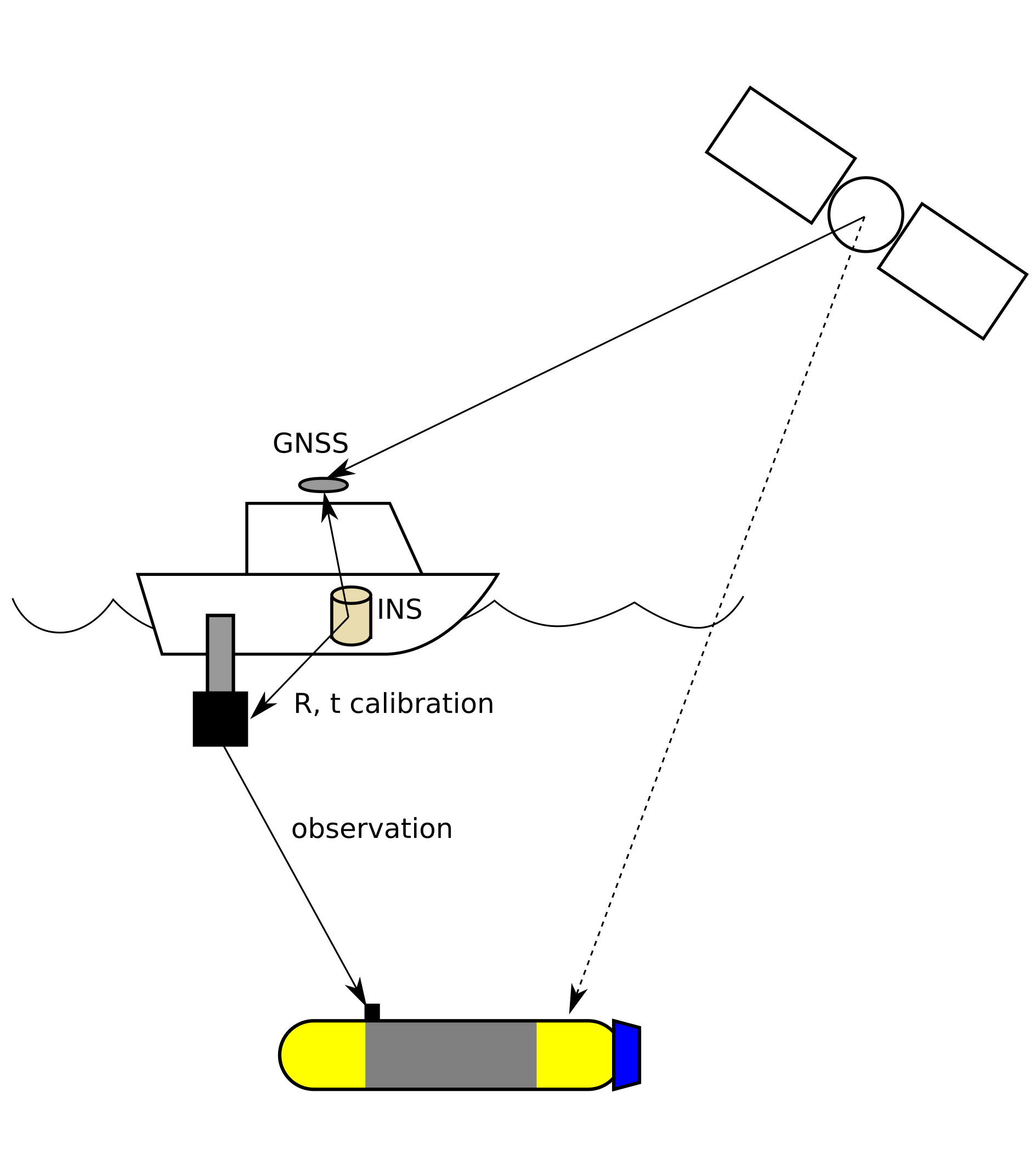 Seminar: Calibration of USBL transceiver pose with a moving target ...