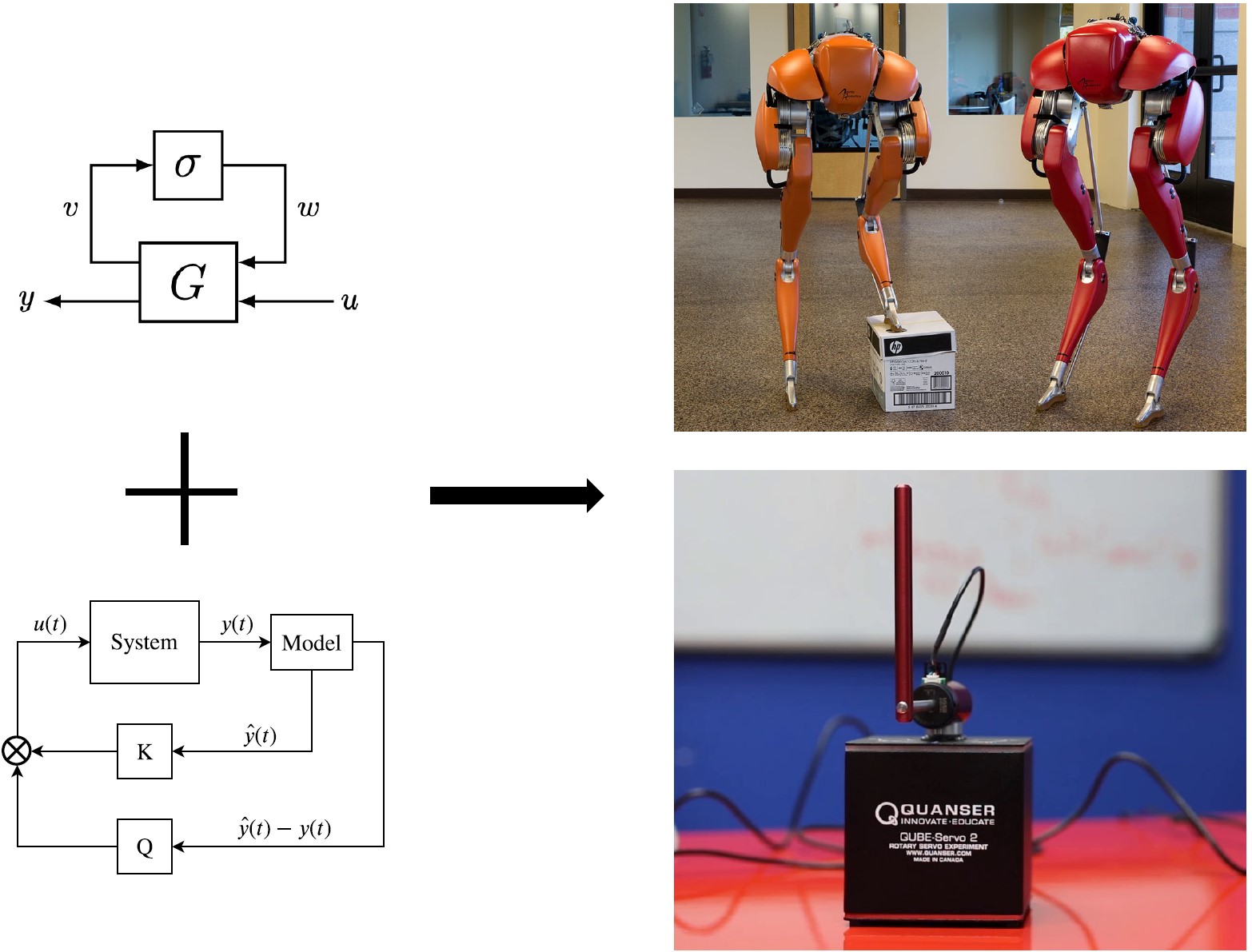 Seminar: Learning stabilising feedback policies with controller ...