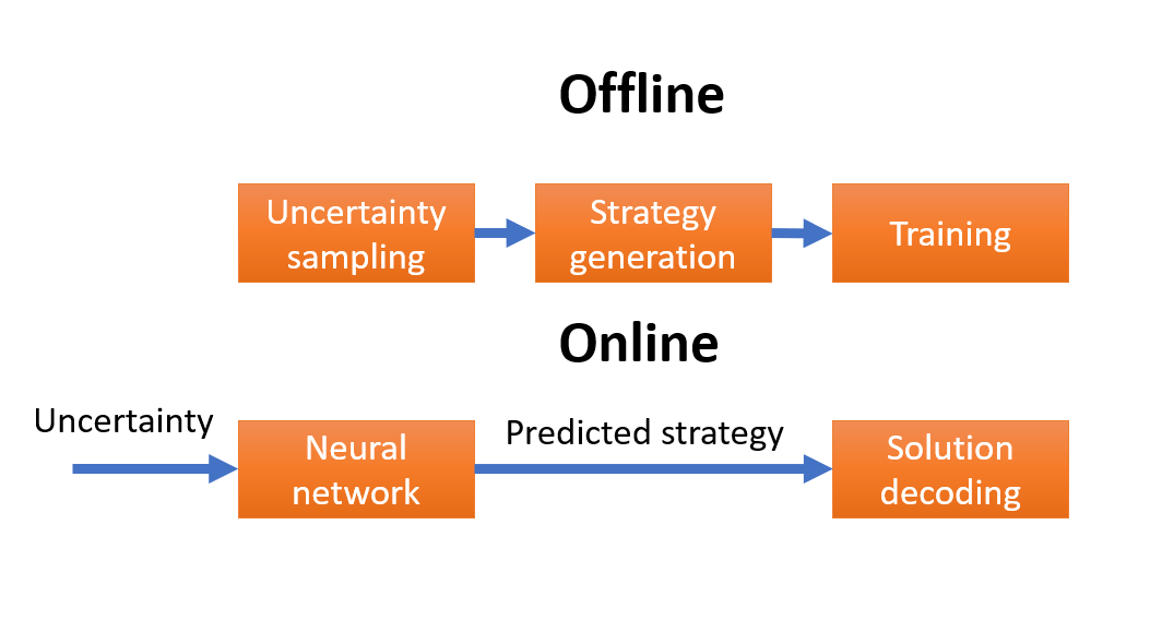 Seminar A Sequential Deep Learning Algorithm For Robust Mixed Integer Optimisation Problems 7542