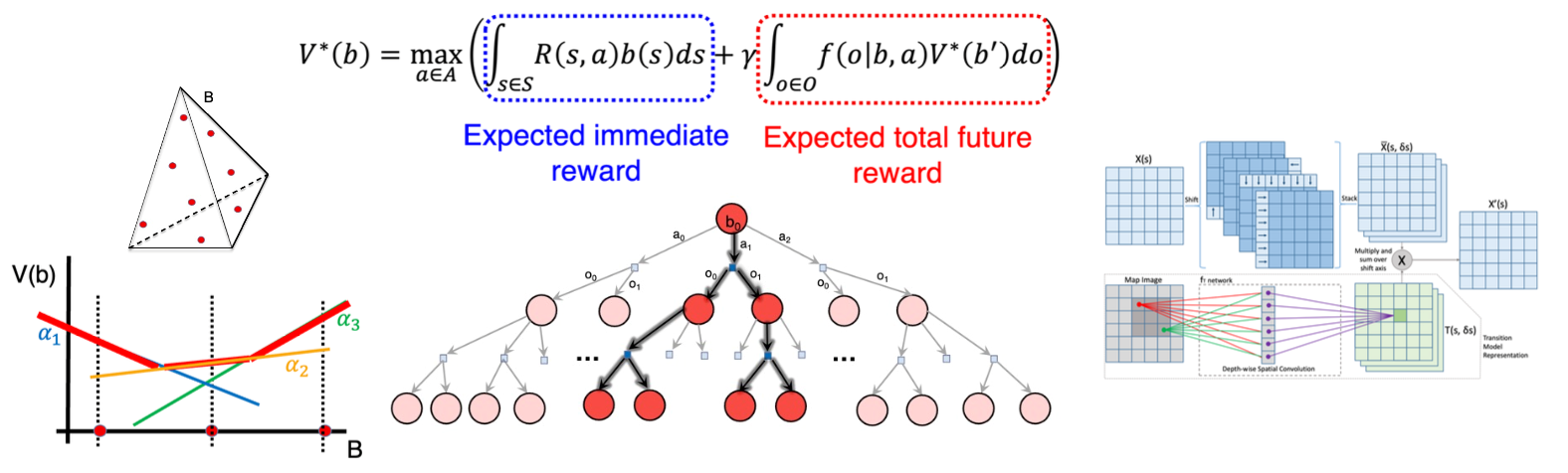 Seminar Robust Decision Making In Non Deterministic And Partially