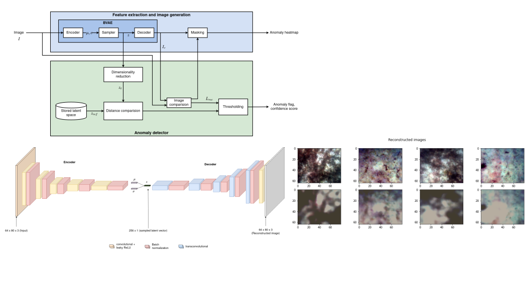 Seminar An Unsupervised Object Detection Algorithm For Underwater Imagery 9th February 1pm