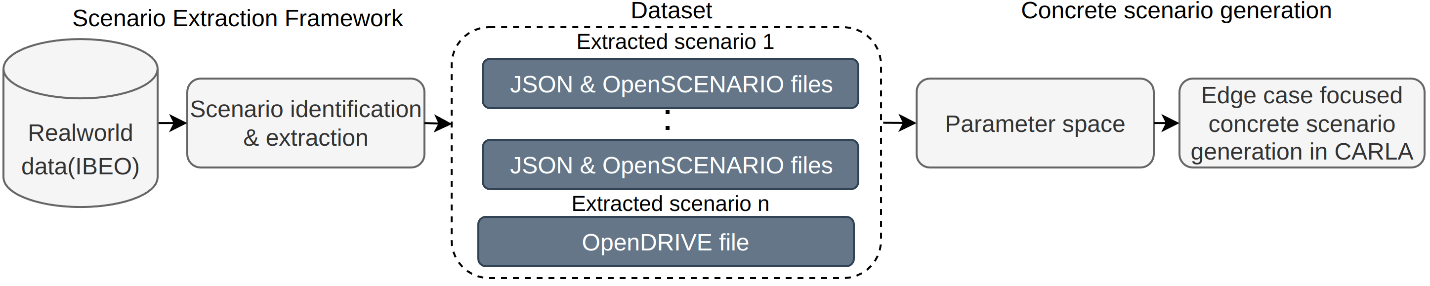 Thesis Seminar Concrete Scenario Generation With A Focus On Edge Cases