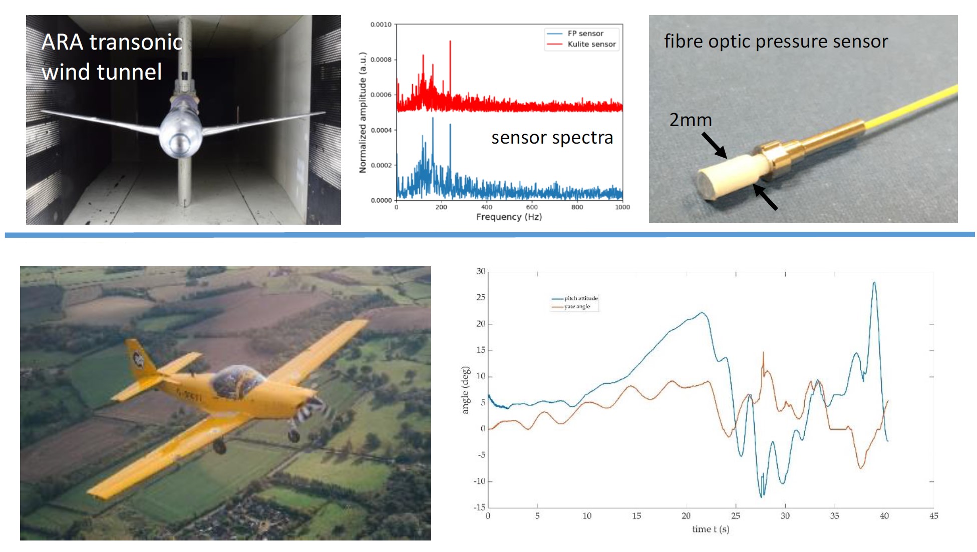 Seminar The Application Of Optical Diagnostic Techniques And Data Processing To Aerodynamic And