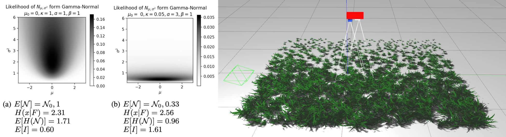 Seminar The Informativeness Of Sampling From Conjugate Priors