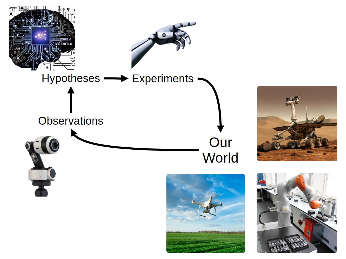 Seminar: From Optimization Loops to Autonomous Science, 12th Octo, 1pm ...
