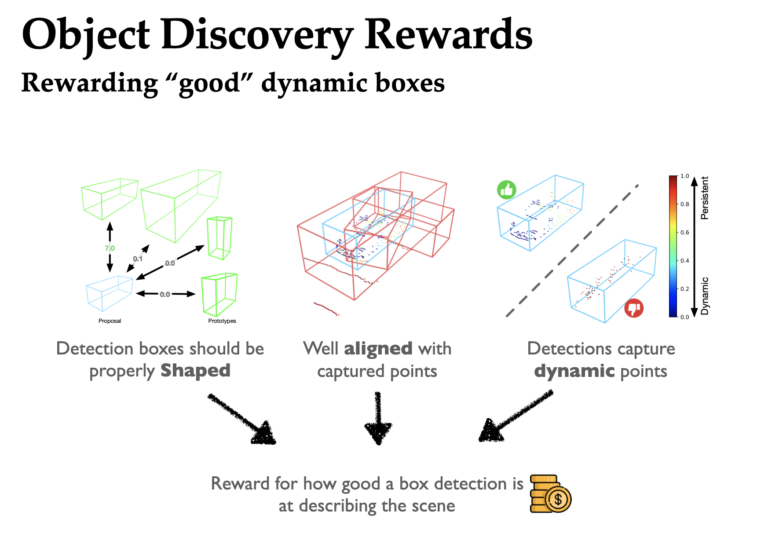 Seminar: Unsupervised Objects Discovery from LiDAR Scans for Autonomous ... Seminar: Unsupervised Objects Discovery from LiDAR Scans for Autonomous ...