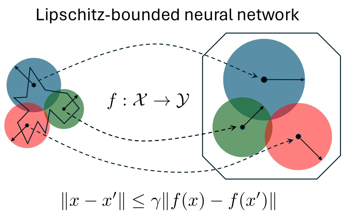Seminar A Tutorial On Lipschitz Bounded Neural Networks 4th July 1