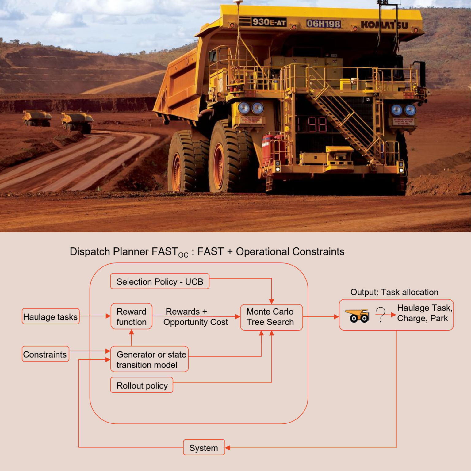Seminar: MCTS Based Dispatch of Autonomous Vehicle under Operational ...