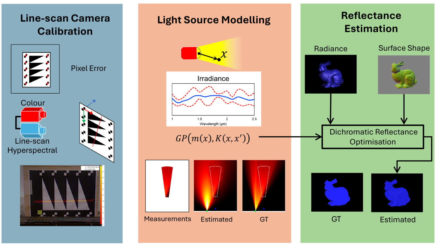 Seminar: Subsurface Material Estimation using Hyperspectral Imaging ...