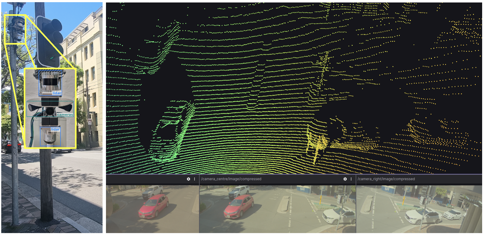 Intelligent Transportation Systems - Robotics Research at Sydney University