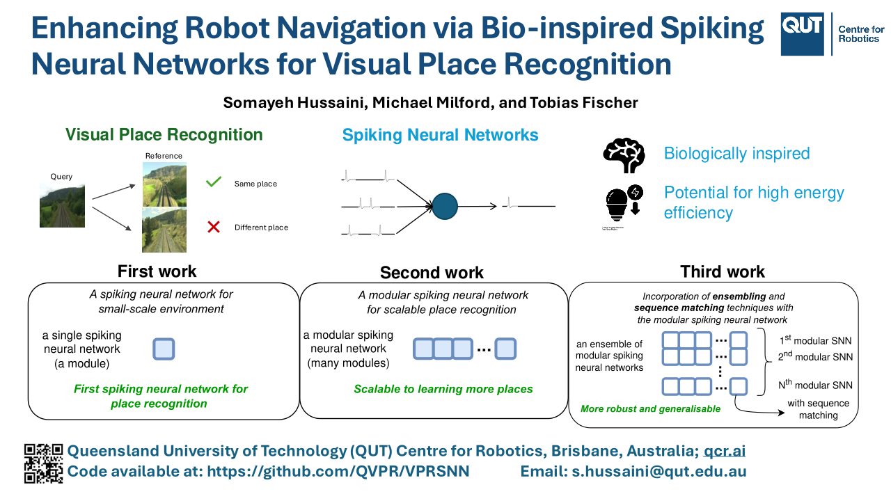 Seminar: Enhancing Robot Navigation via Bio-inspired Spiking Neural ... Seminar: Enhancing Robot Navigation via Bio-inspired Spiking Neural ...