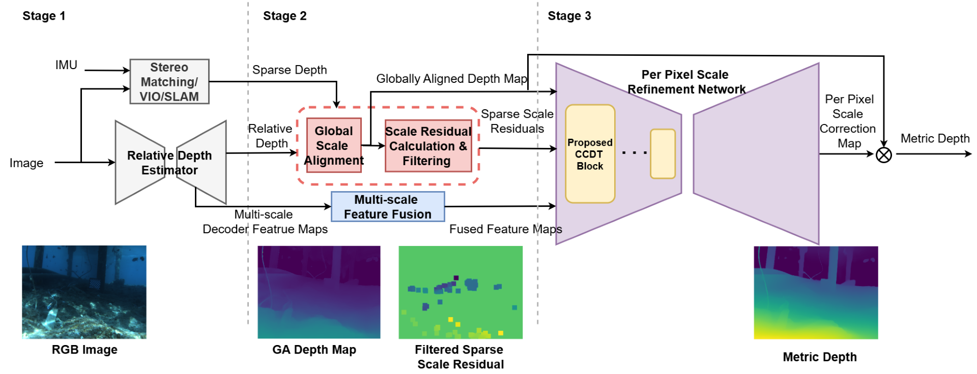 Seminar Underwater Depth Estimation Pipeline With Sparse Depth Measurements 29th May 100pm
