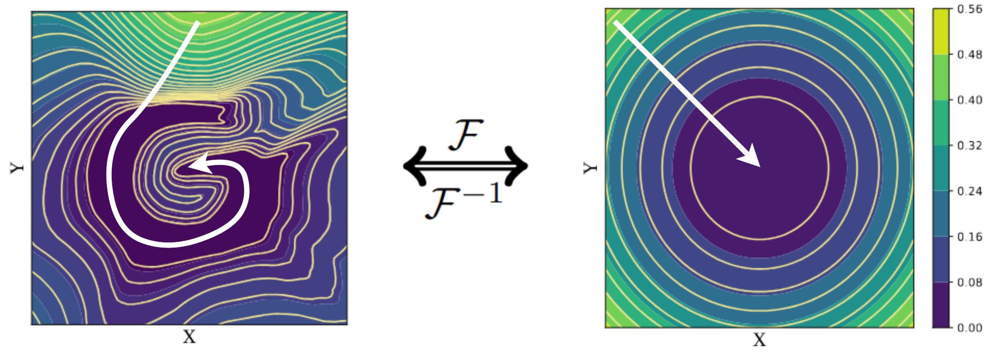 Seminar: Neural Network Architectures for Stability Certificates and ...