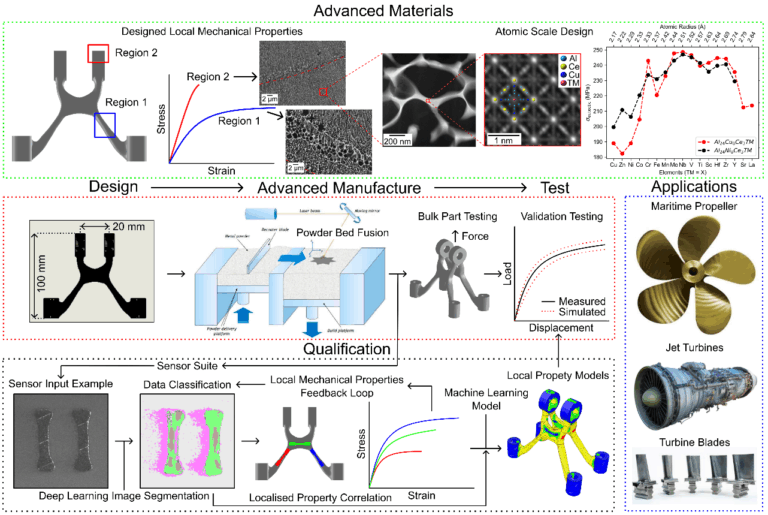Advanced Manufacturing and Materials - Quantity and Quality: The Age of ...